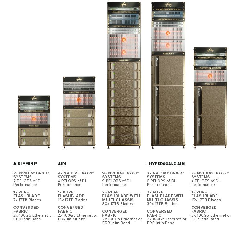 搭配GPU伺服器與快閃陣列，FlashStack推出AI專用方案 | iThome